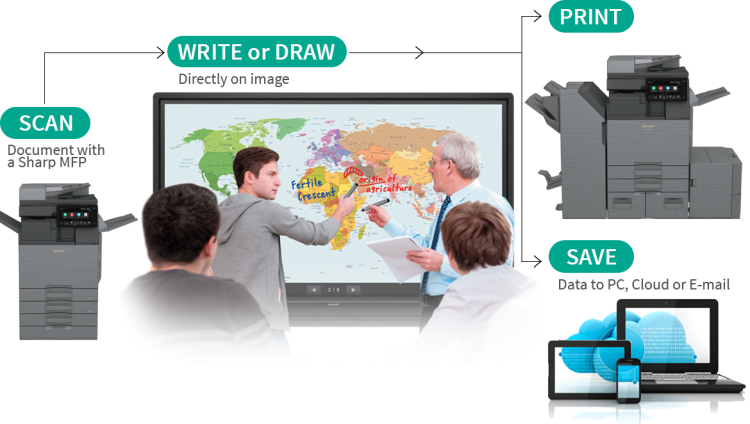 Sharp Aquos Board - Doing Better Business - Sharp AQUOS Board